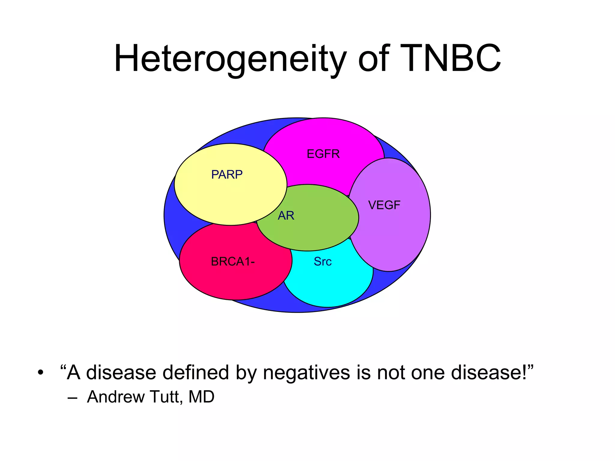 Metastatic Breast Cancer Research and Treatment | PPTX
