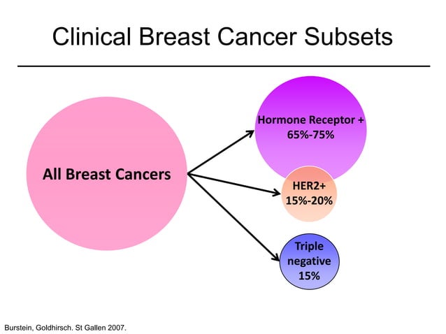 Metastatic Breast Cancer Research And Treatment Ppt