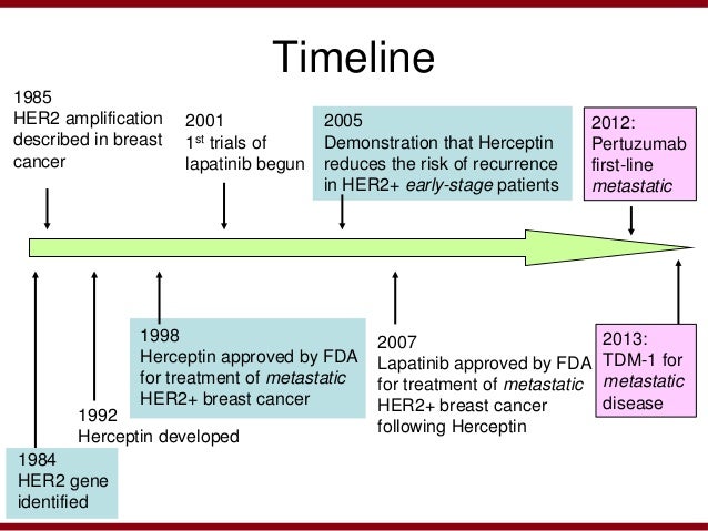 Metastatic Breast Cancer Research And Treatment