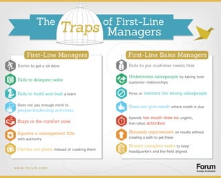 The Traps of First-Line Managers | PDF