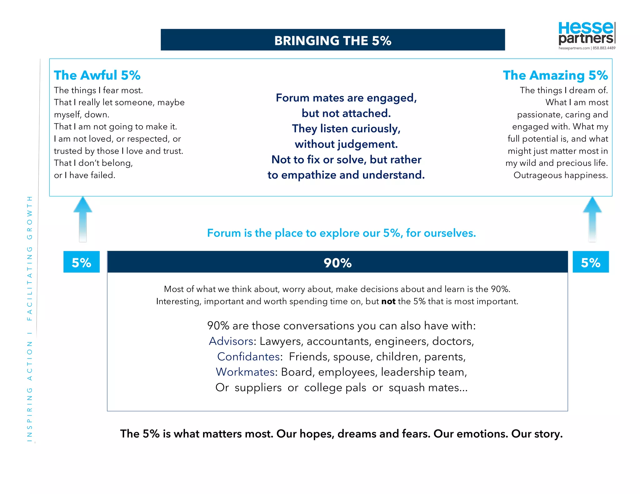 Forum update worksheet and supporting docs | PDF