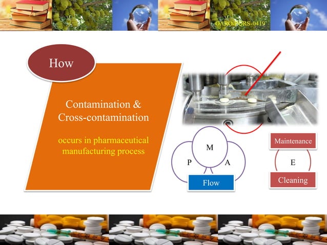 Cleaning to Control Contamination in Drug Products | PPT