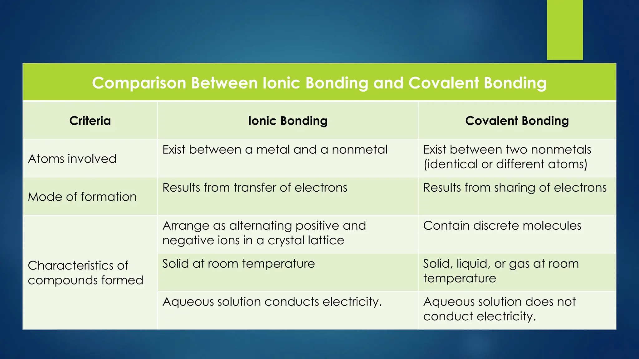 Apply the octet rule in the formation of molecular covalent compounds ...