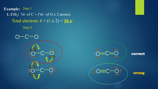 Apply the octet rule in the formation of molecular covalent compounds ...