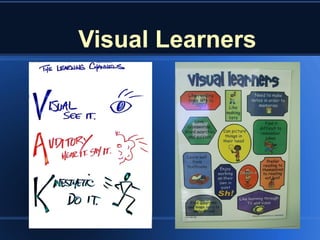 Visual Learning Style Chart