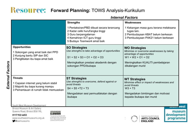 Forward-Planning-TOWS-Analysis-Template.docx