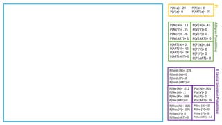 Forward algorithm step by step | PDF