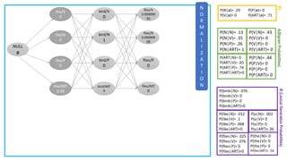 Forward algorithm step by step | PDF