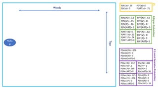 Forward algorithm step by step | PDF