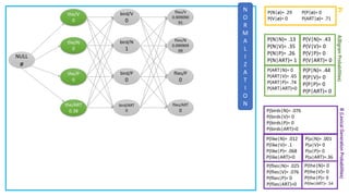 Forward algorithm step by step | PDF