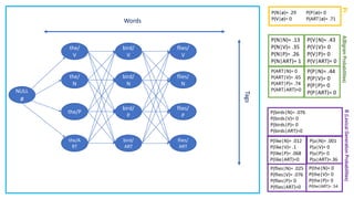 Forward algorithm step by step | PDF