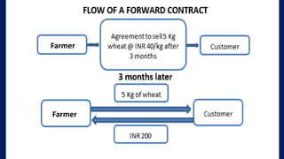 Derivative - Forward and future contract | PPTX