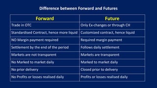 Derivative - Forward and future contract | PPTX