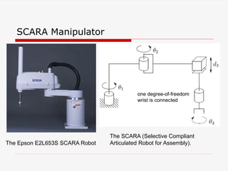 Forward And Inverse Kinematics- Elbow Manipulator.pdf