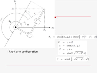 Forward And Inverse Kinematics- Elbow Manipulator.pdf