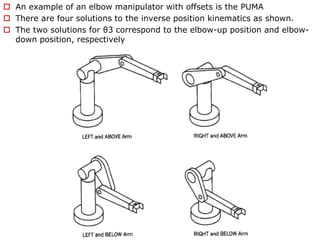 Forward And Inverse Kinematics- Elbow Manipulator.pdf