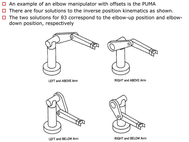 Forward And Inverse Kinematics- Elbow Manipulator.pdf