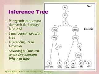 Forward Backward Chaining | PPT
