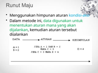 Metode Kecerdasan Buatan Forward Backward Chaining | PPTX