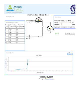 Forward biased silicon diode | PDF | Physics | Science