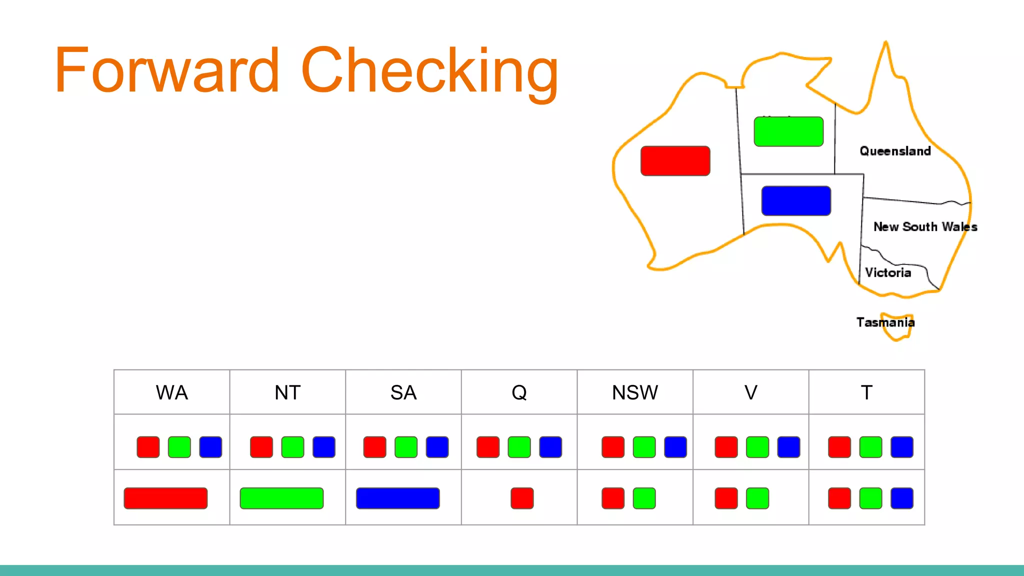 Forward checking | PPTX