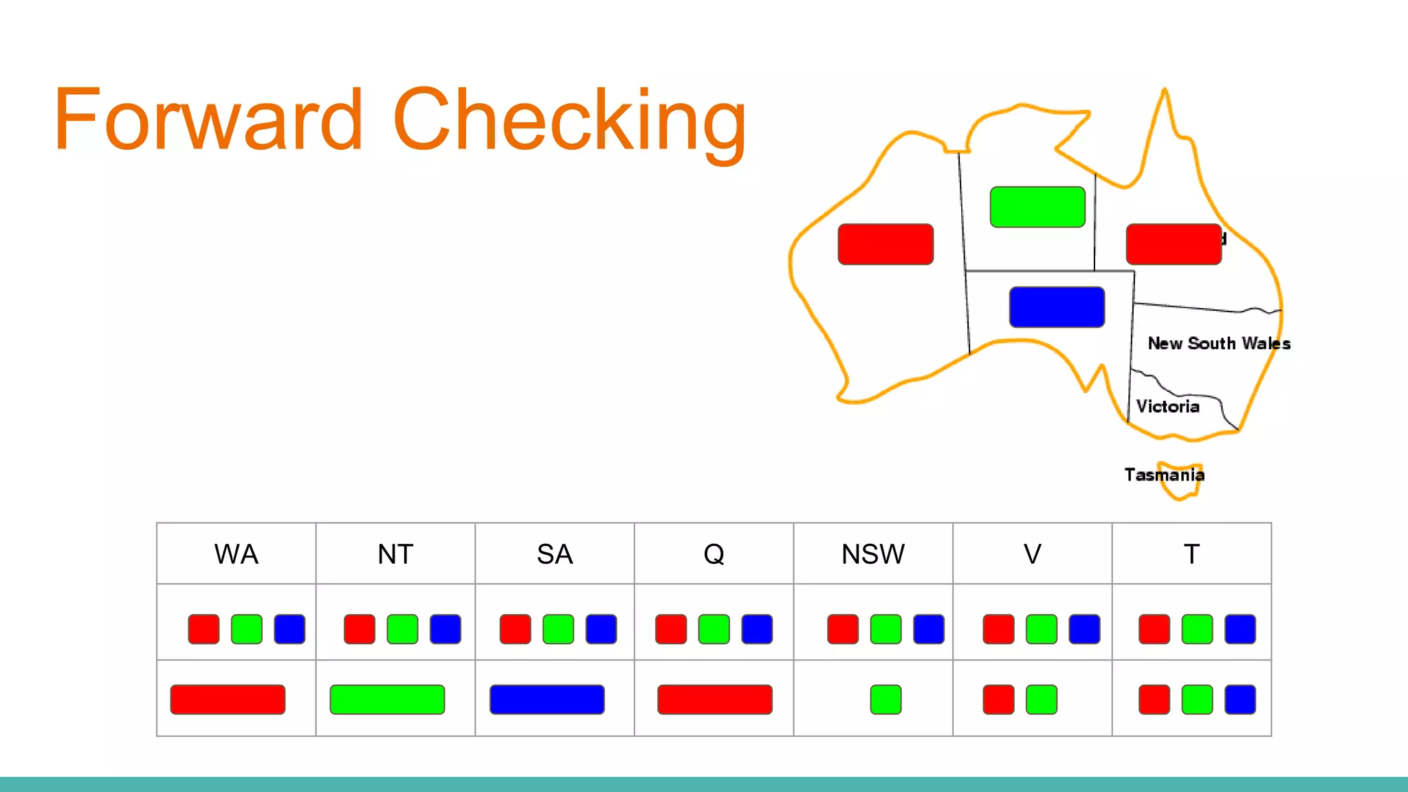 Forward checking | PPTX