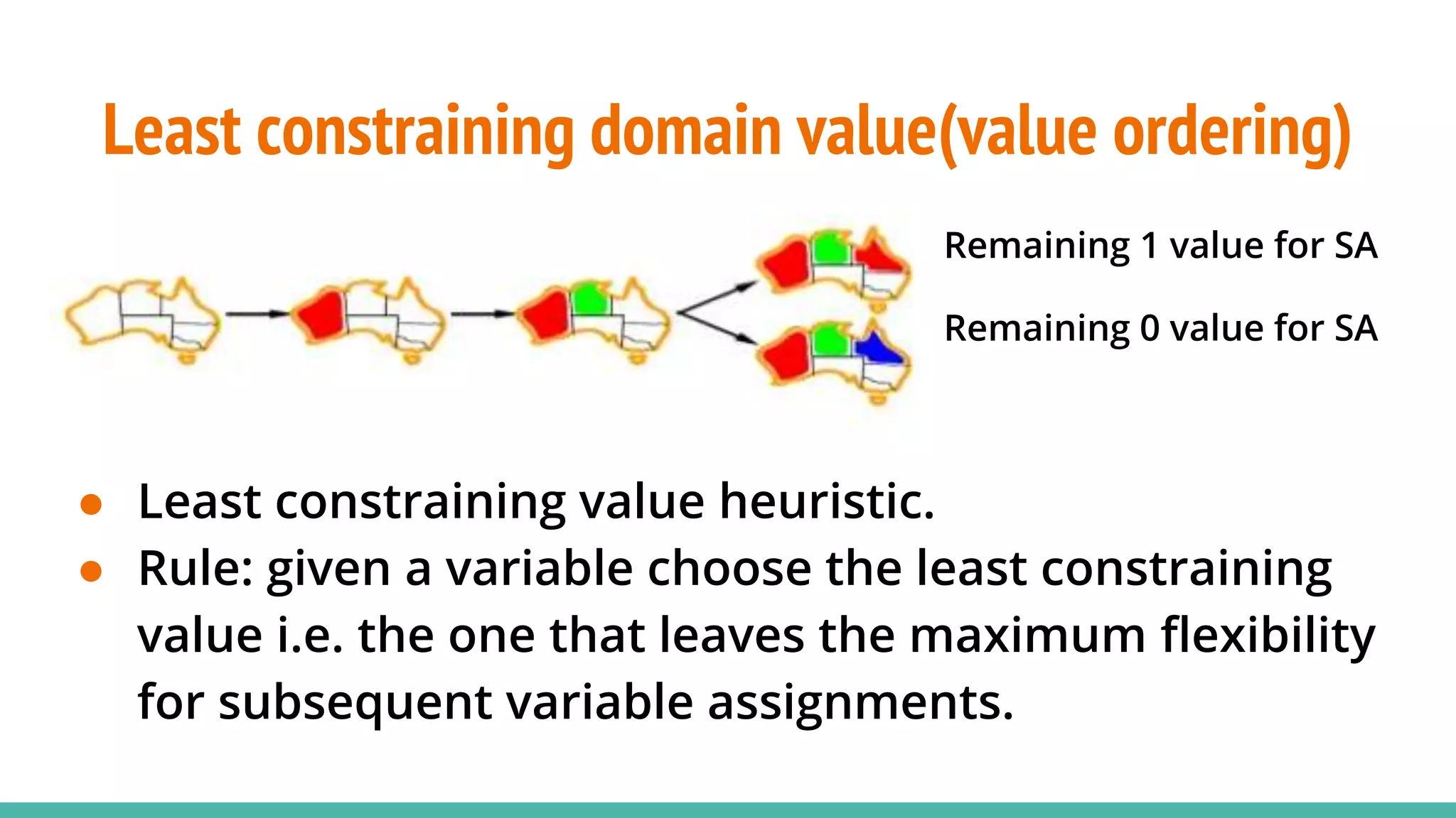 Forward checking | PPTX