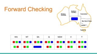 Forward checking | PPTX