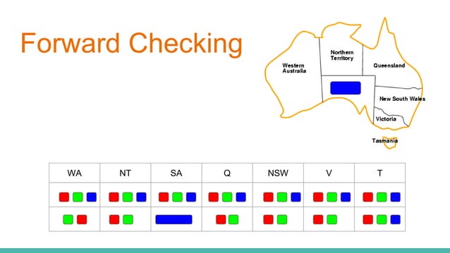 Forward checking | PPTX