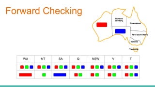 Forward checking | PPTX