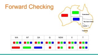 Forward checking | PPTX