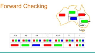 Forward checking | PPTX