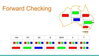 Forward checking | PPTX