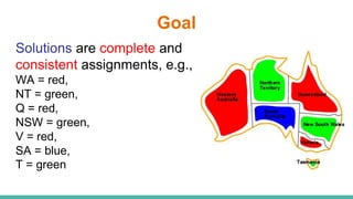 Forward checking | PPTX