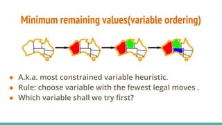 Forward checking | PPTX