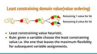 Forward checking | PPTX