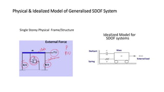 Forwarded PPT-2 - Introd of SDOF Free Vib- impotance n Basics.pptx