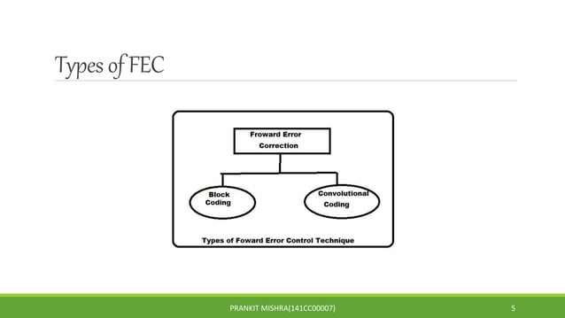 Forward Error Correction Pptx Programming Languages Computing