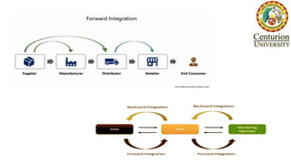 Forward integration | PPTX | Retail Industry | Industries