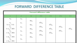 FORWARD INTERPOLATION.pptx