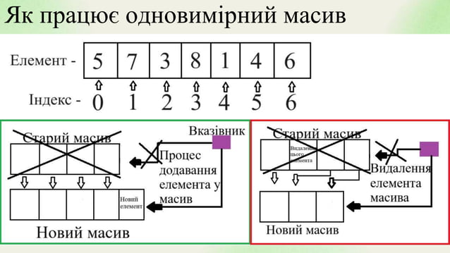 Forward list_vs_One-dimensional array.pptx