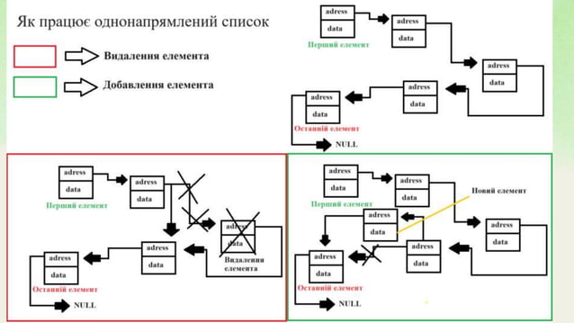 Forward list_vs_One-dimensional array.pptx