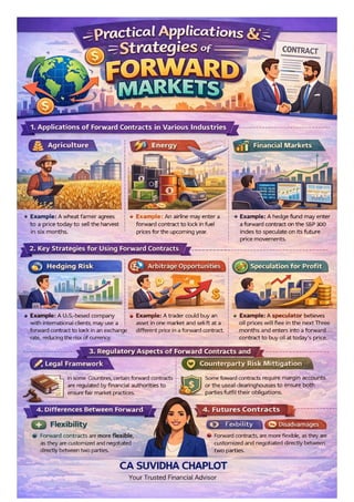"Forward Markets & Contracts Explained: Strategies, Benefits, and Risks ...