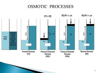 Forward osmosis | PPT