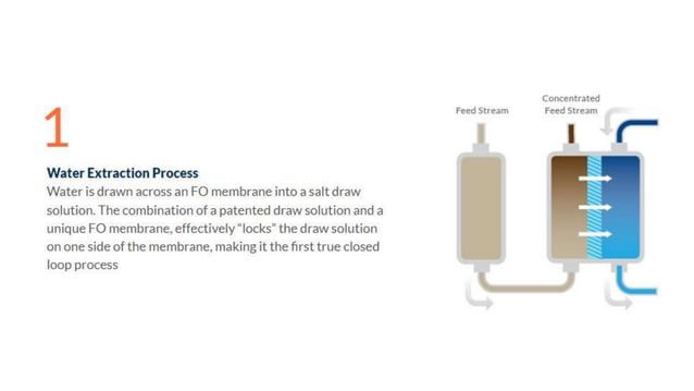Forward Osmosis.pptx