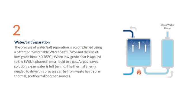 Forward Osmosis.pptx