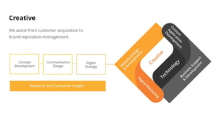 Forward solutions preso | PPTX