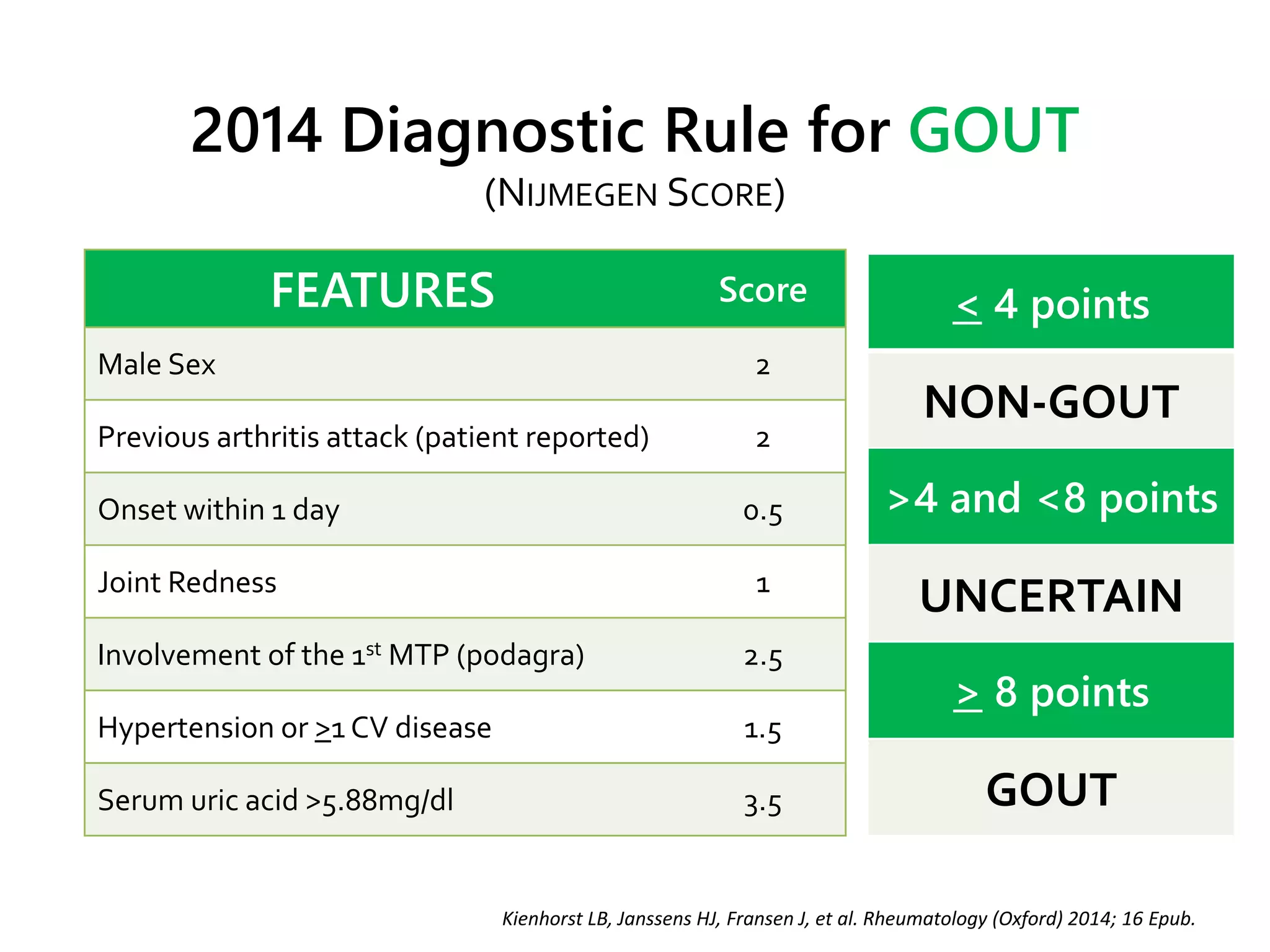 Updates to the Approach to Rheumatic Disease | PPTX