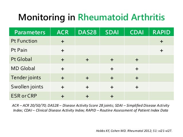 Updates to the Approach to Rheumatic Disease