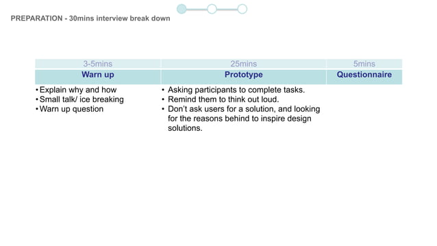 A Case study- Usability test | PPT